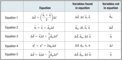 Grade 11 Physics for University (SPH3U) Ontario Curriculum