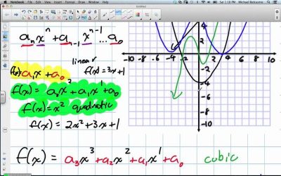 Grade 9-12 Math Tutoring in Ontario - York Region Tutoring - Math ...