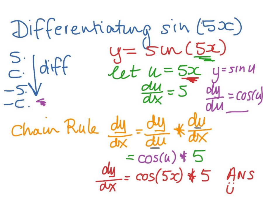 Grade 9-12 Math Tutoring in Ontario - York Region Tutoring - Math ...