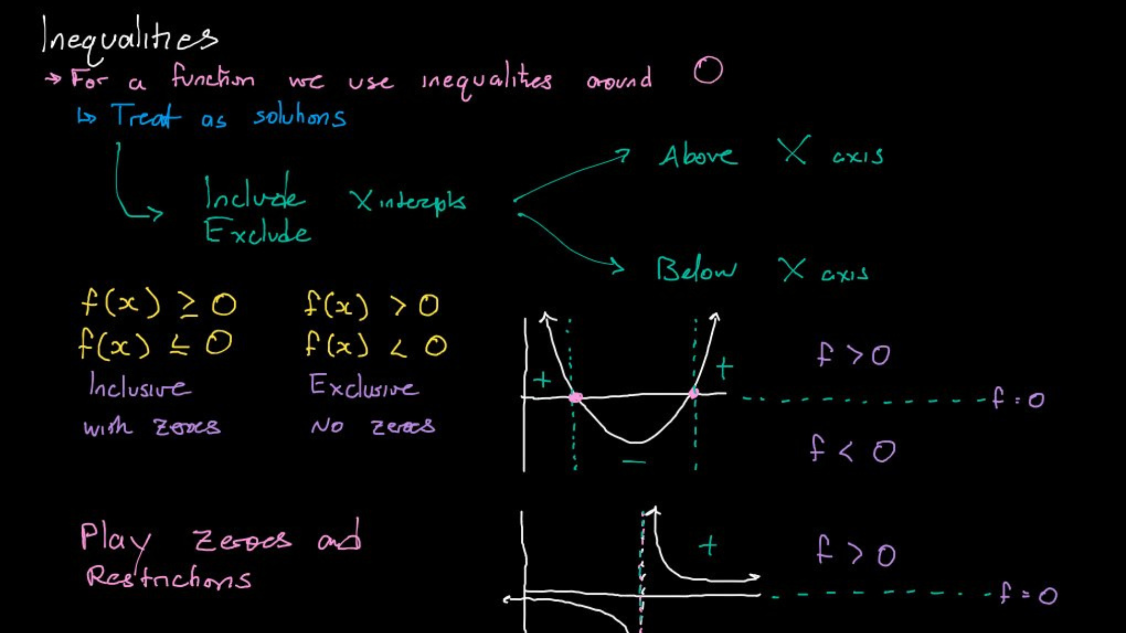 Learn Any Ontario Grade 12 Math This Summer