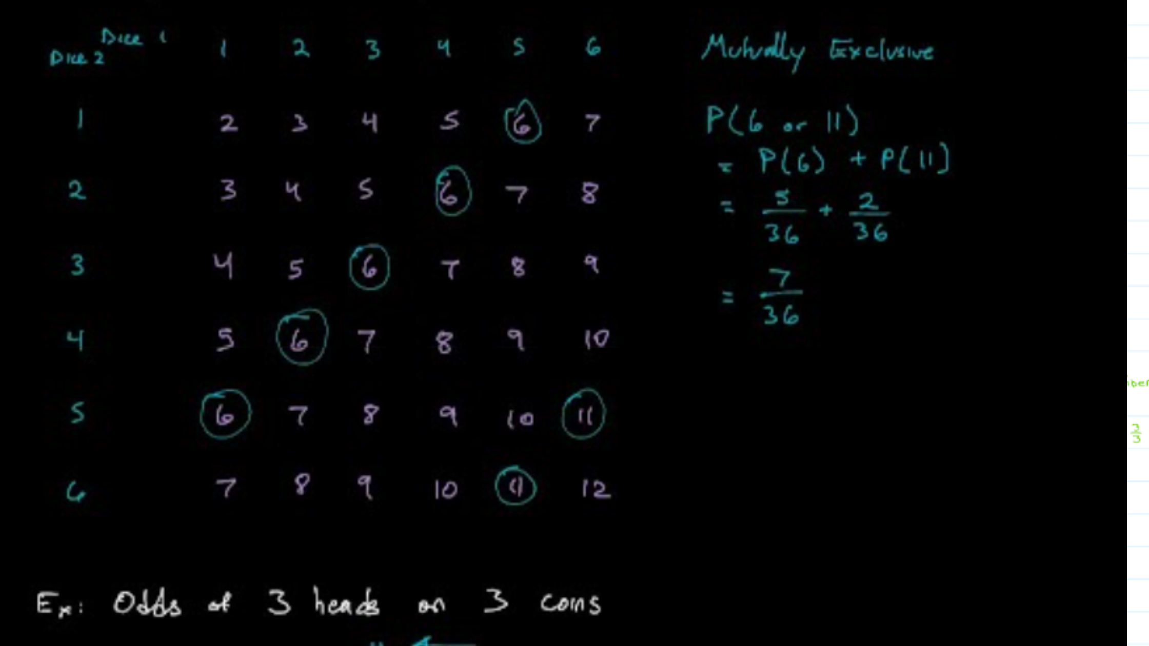 Learn Ahead This Summer: Grade 12 Data Management (MDM4U)